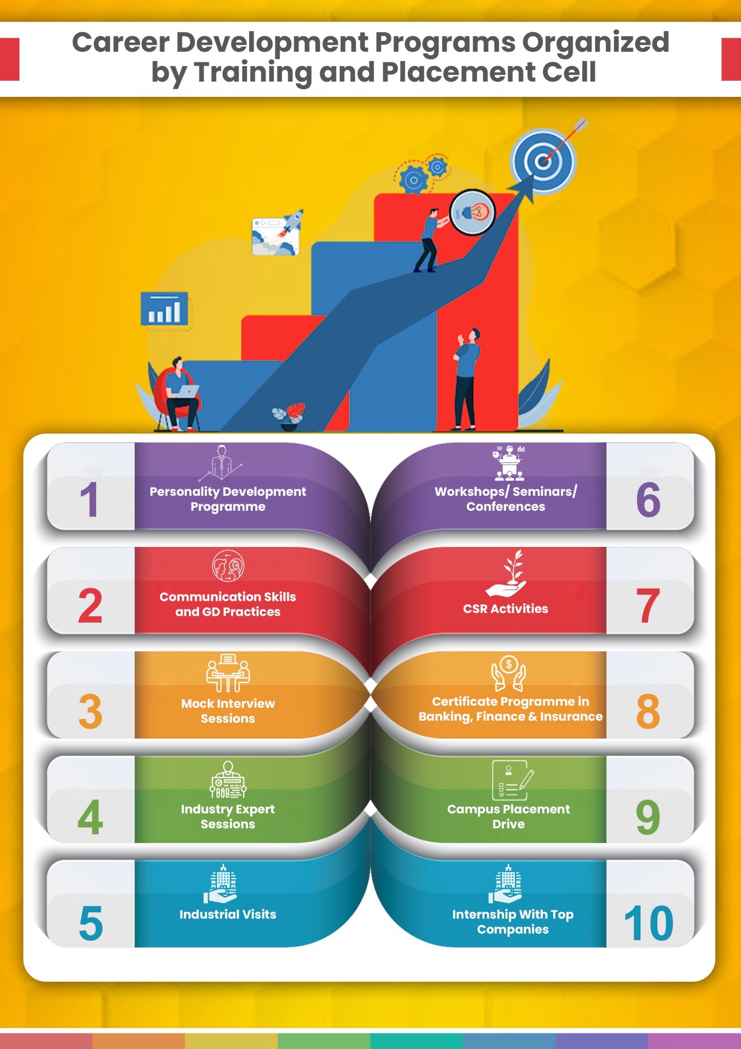 Training & Placements - KVGIT