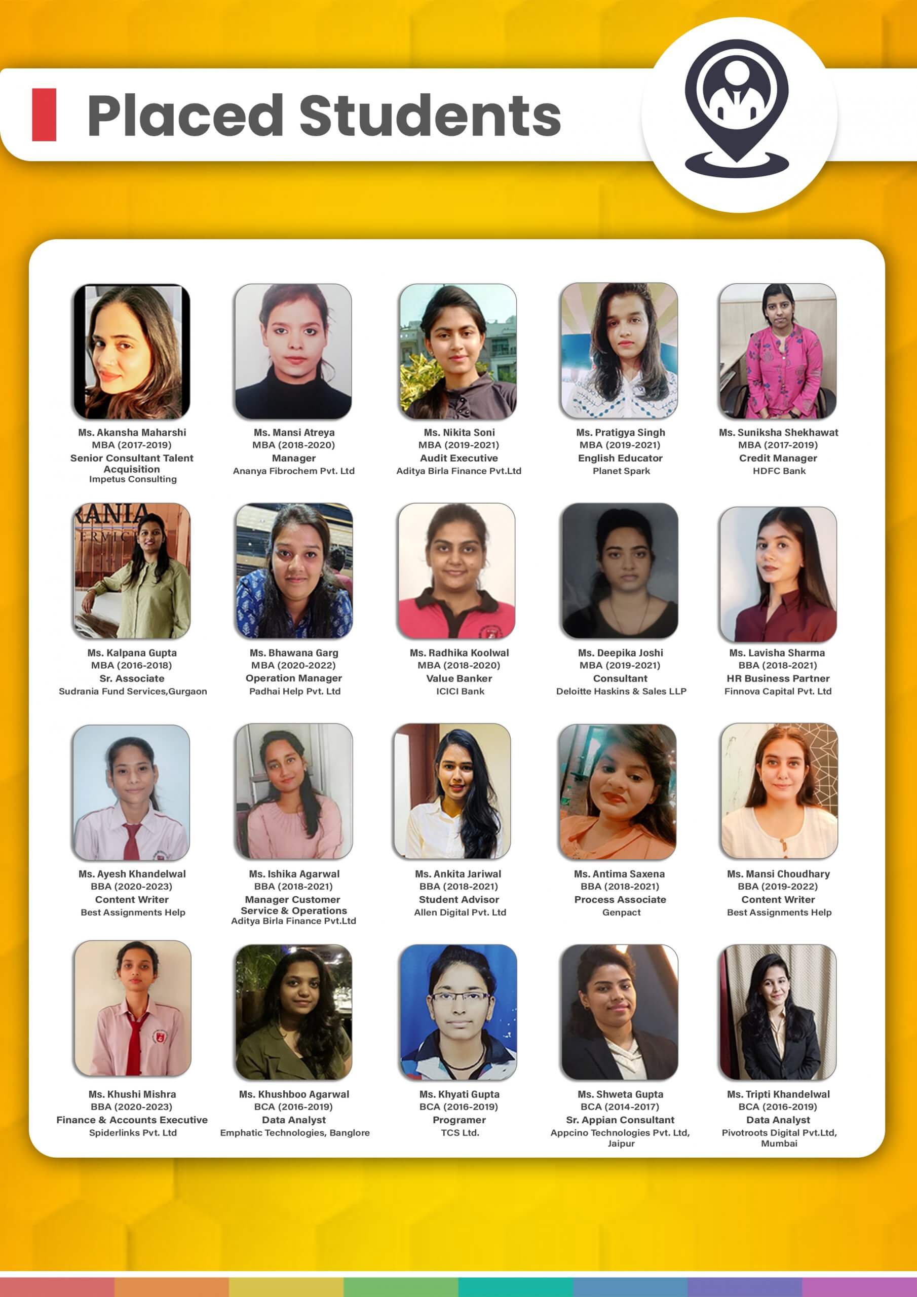 Training & Placements - KVGIT